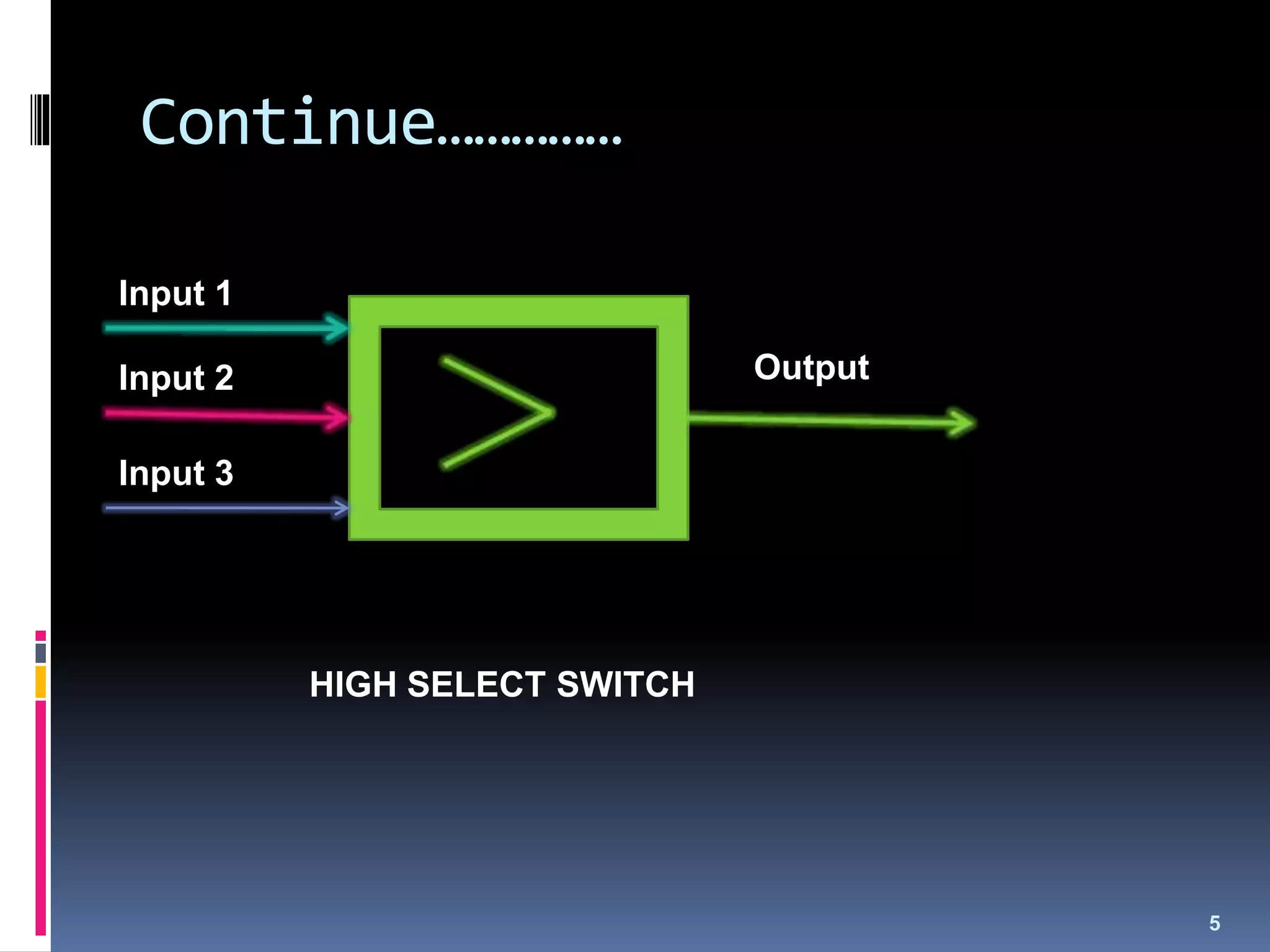 Auctioneering control system | PPTX