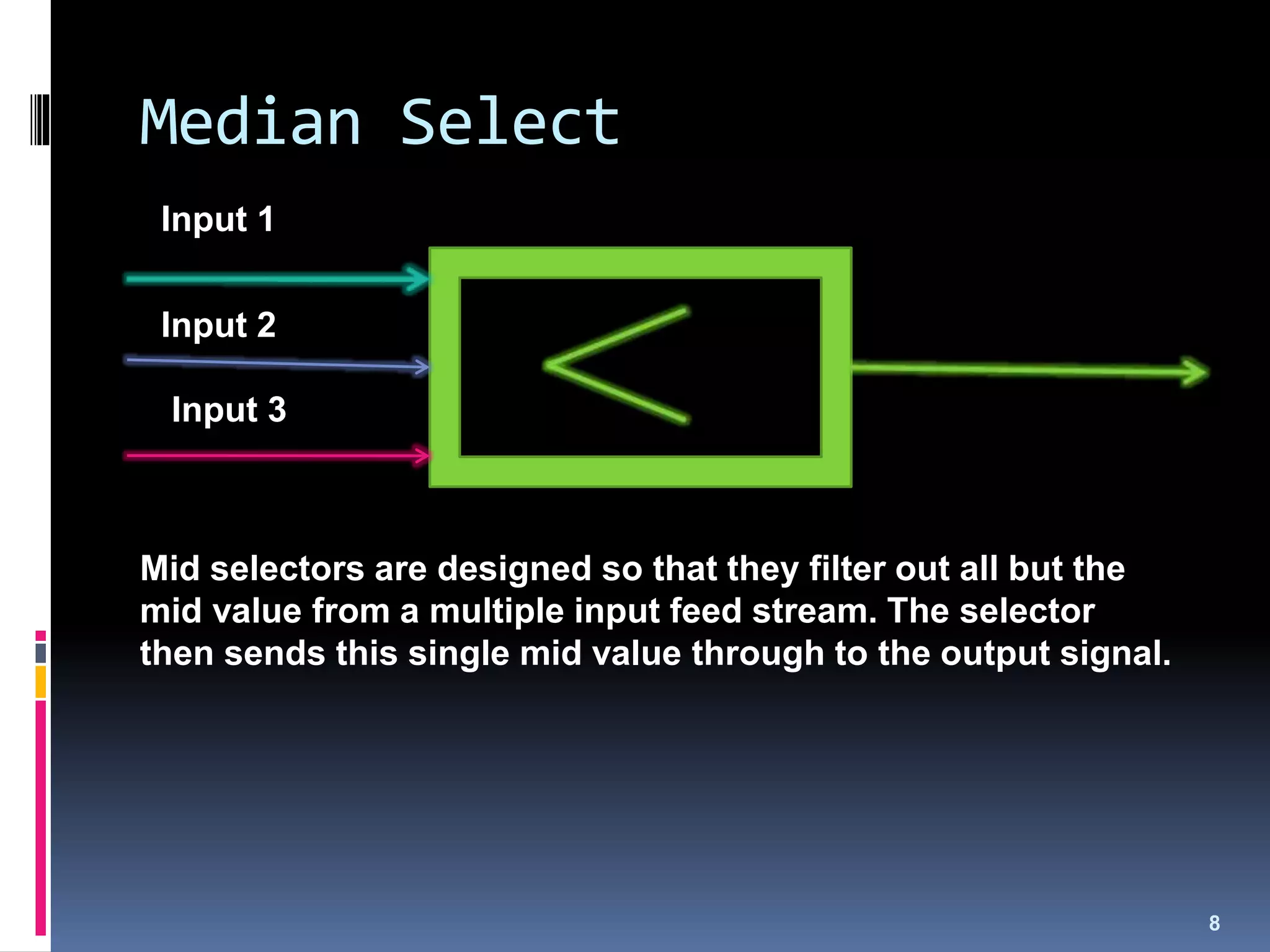 Auctioneering control system | PPTX