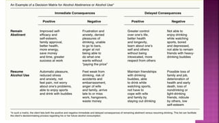 Alcohol use disorder-management | PPTX