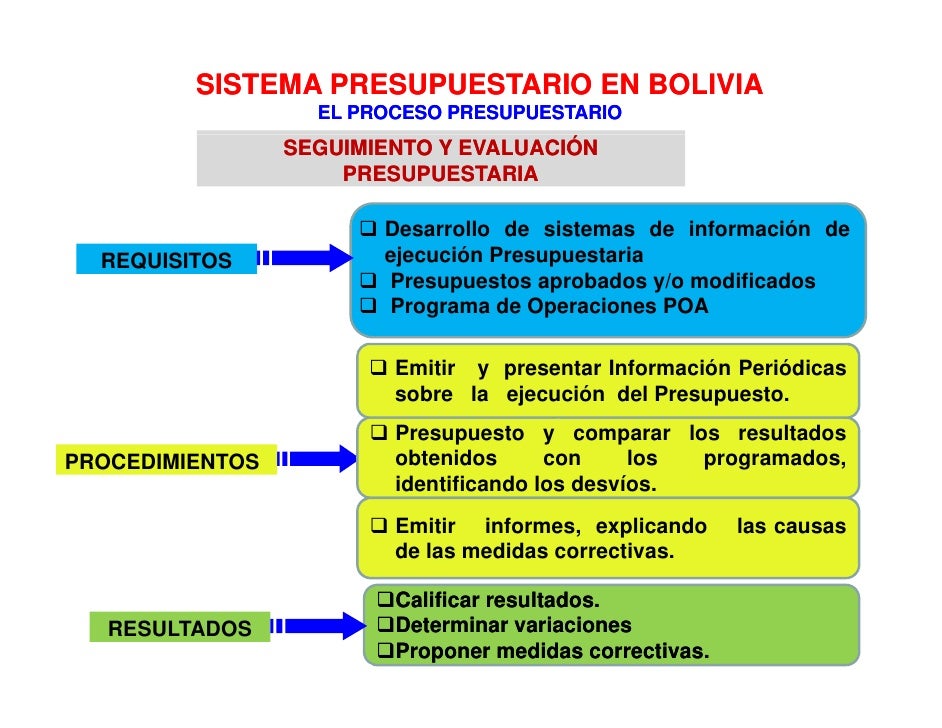 Aud260 Pb Uto2 Ppto PúBlico V09