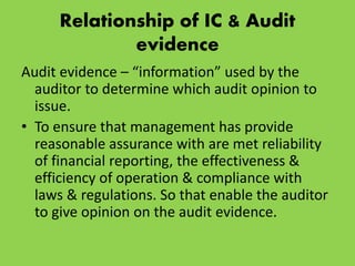 Brief overview on Internal control (Audit) | PPT