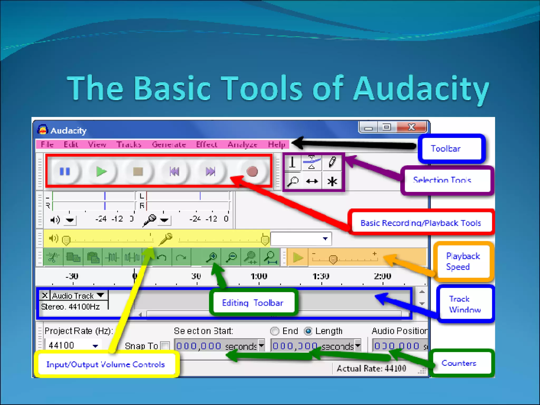 Audacity | PPT