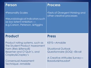 Audacity of creativity assessment | PPTX