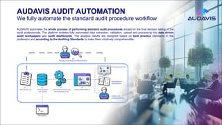 AUDAVIS Tool Introduction (Pre-Launch) | PDF