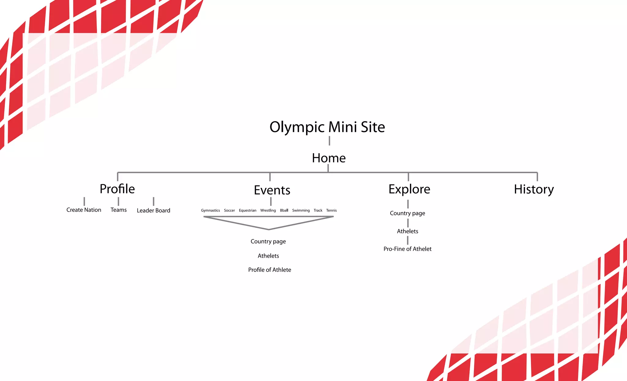 Fantasy Olympic Games | PDF