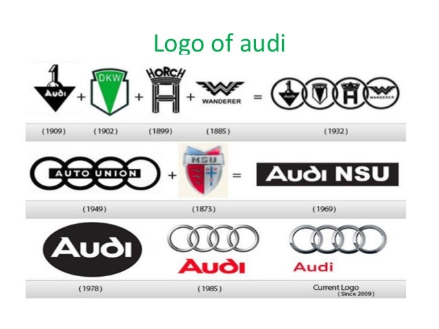 History of Audi Car Manufacture company and its facts