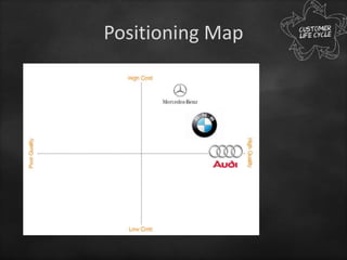 Audi | PPTX
