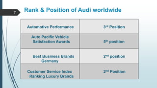 Audi Automobiles | PPT