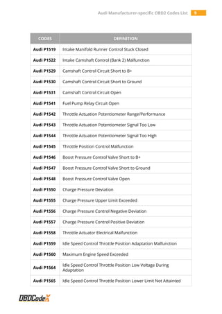 Audi Manufacturer-specific OBD2 Trouble Codes List - OBDCodex | PDF