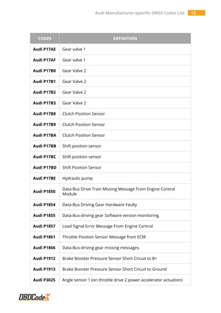 Audi Manufacturer-specific OBD2 Trouble Codes List - OBDCodex | PDF