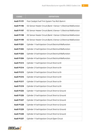Audi Manufacturer-specific OBD2 Trouble Codes List - OBDCodex | PDF