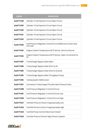 Audi Manufacturer-specific OBD2 Trouble Codes List - OBDCodex | PDF