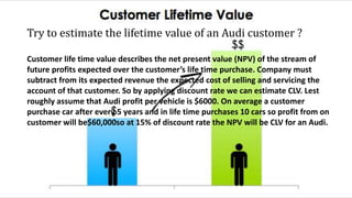 Audi Prof. Sameer Mathur | PPTX