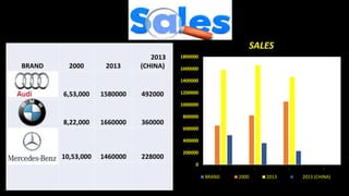 Audi Prof. Sameer Mathur | PPTX