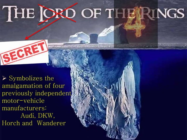 Audi - Progress through Technology | PPT