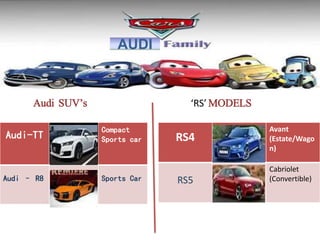 Audi - Progress through Technology | PPTX