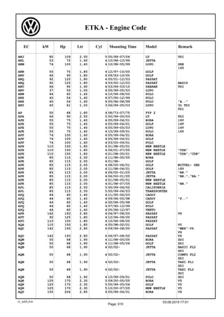 Audi Volkswagen Seat Skoda: engines codes | PDF