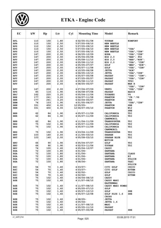 Audi Volkswagen Seat Skoda: engines codes | PDF
