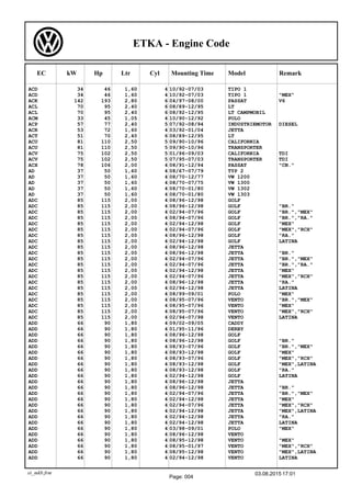 Audi Volkswagen Seat Skoda: engines codes | PDF