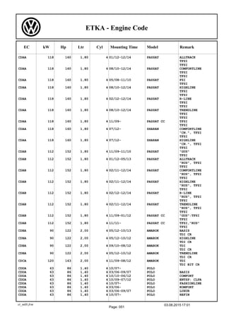 Audi Volkswagen Seat Skoda: engines codes | PDF