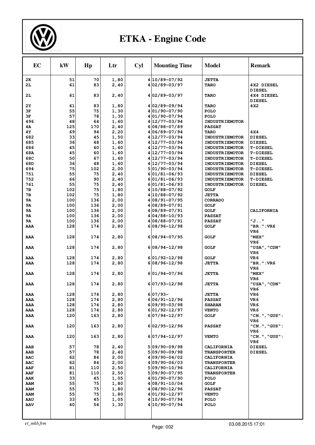 Audi Volkswagen Seat Skoda engines Codes audi-volkswagen-seat-skoda-engines-codes