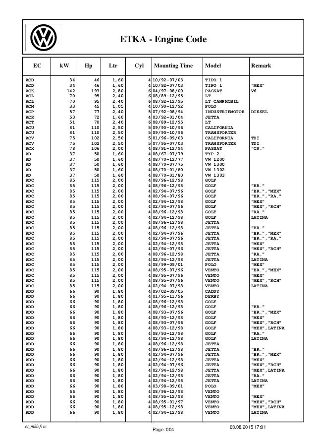 Audi Volkswagen Seat Skoda: engines codes