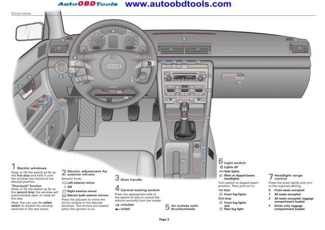 Audi a4 quick reference guide diagram user manual | PPT