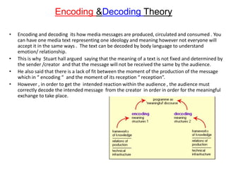 Audiance reception theory | PPT