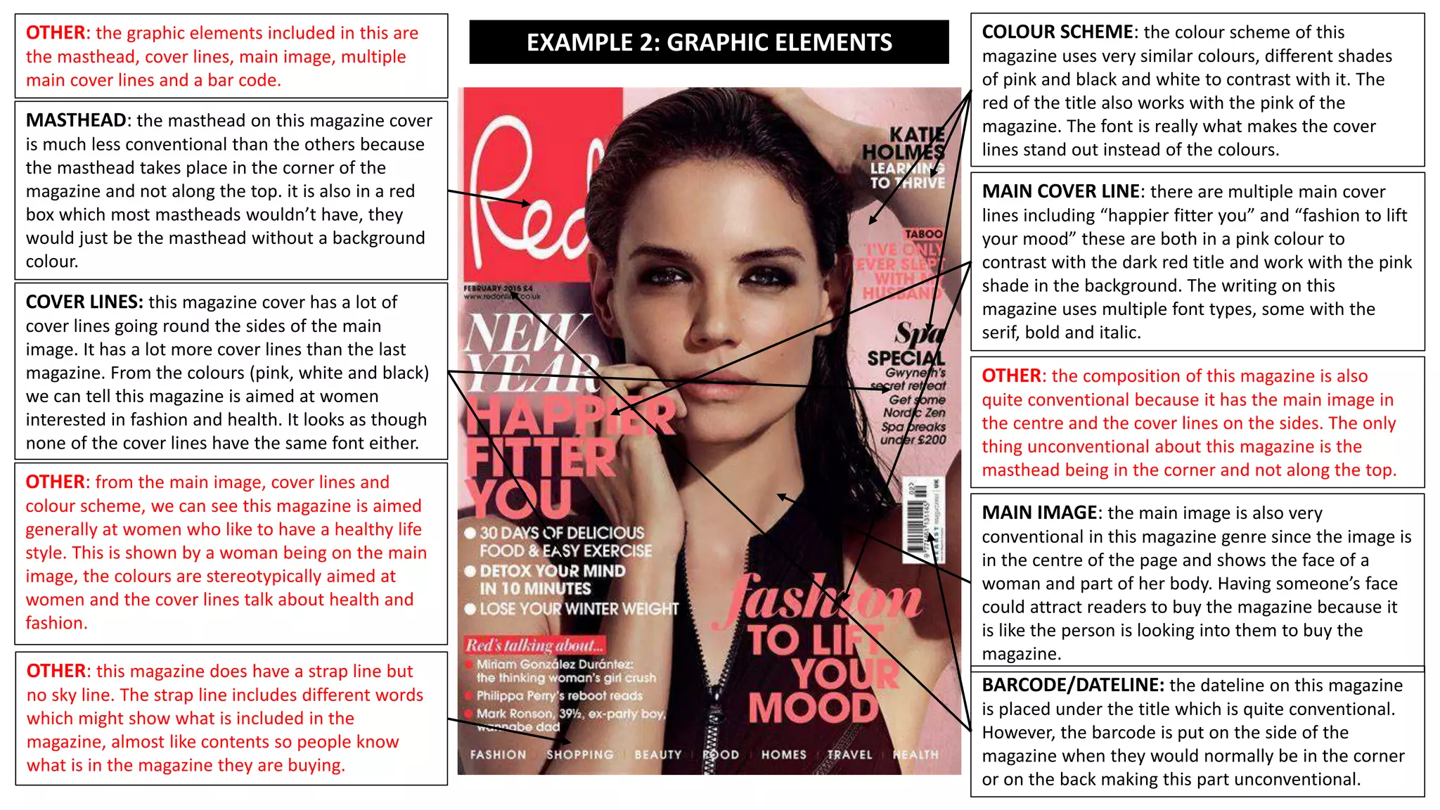 analysis of magazines' front covers | PPTX