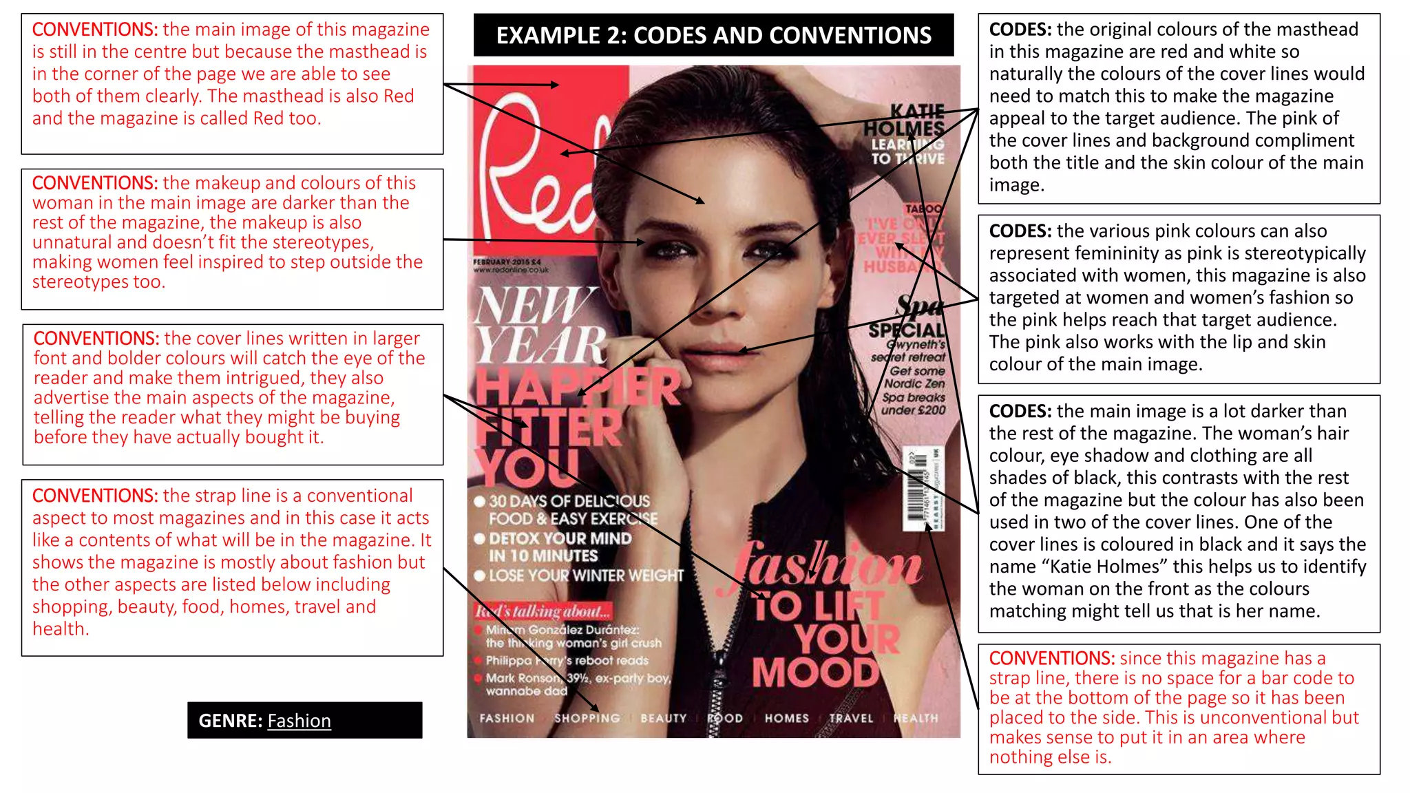 analysis of magazines' front covers | PPTX