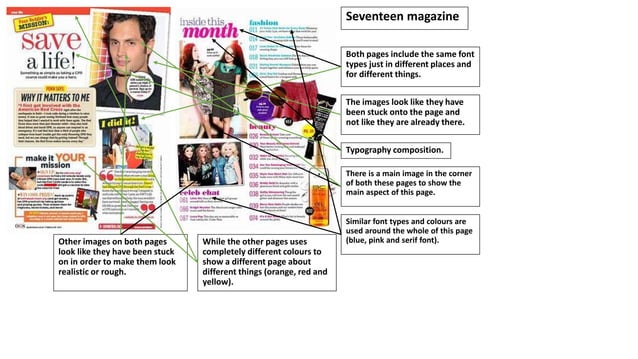 analysis of magazines' front covers | PPT