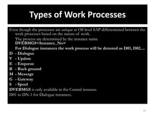SAP Basis Overview | PPTX