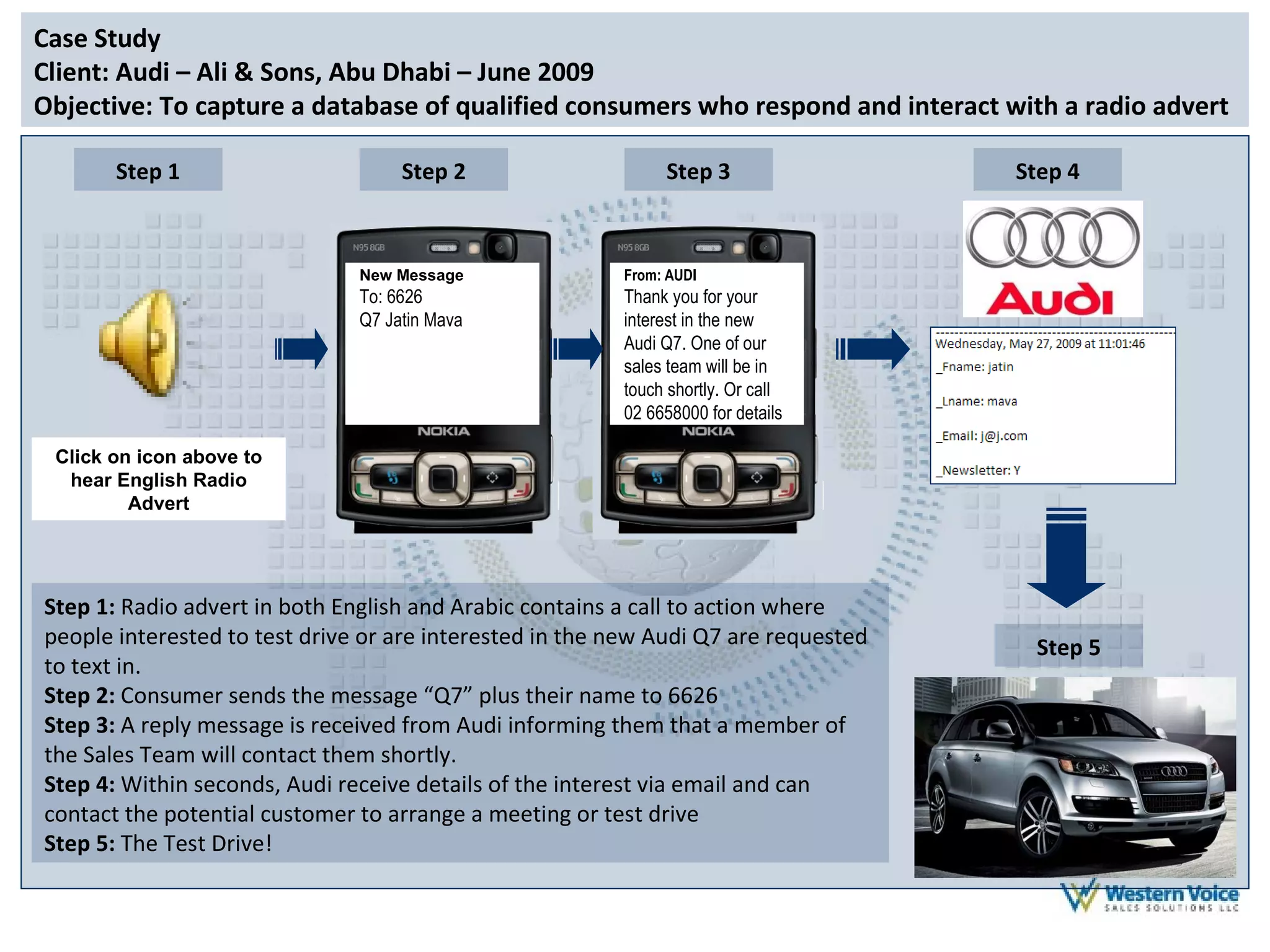 Audi Case Study | PPT