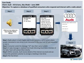 Audi Case Study | PPT