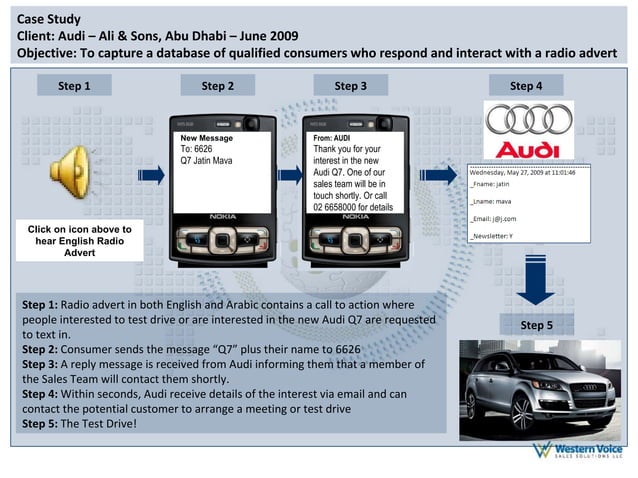 Audi Case Study | PPT