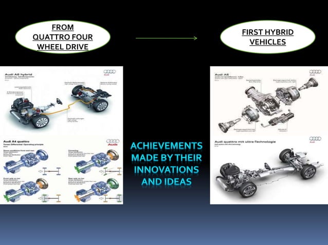 Audi case study | PPT
