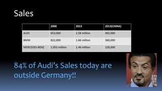 Audi case study | PPTX
