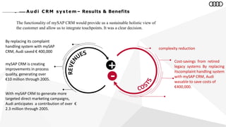Audi case study crm final project | PDF