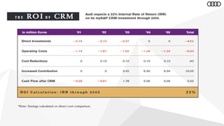 Audi case study crm final project | PDF