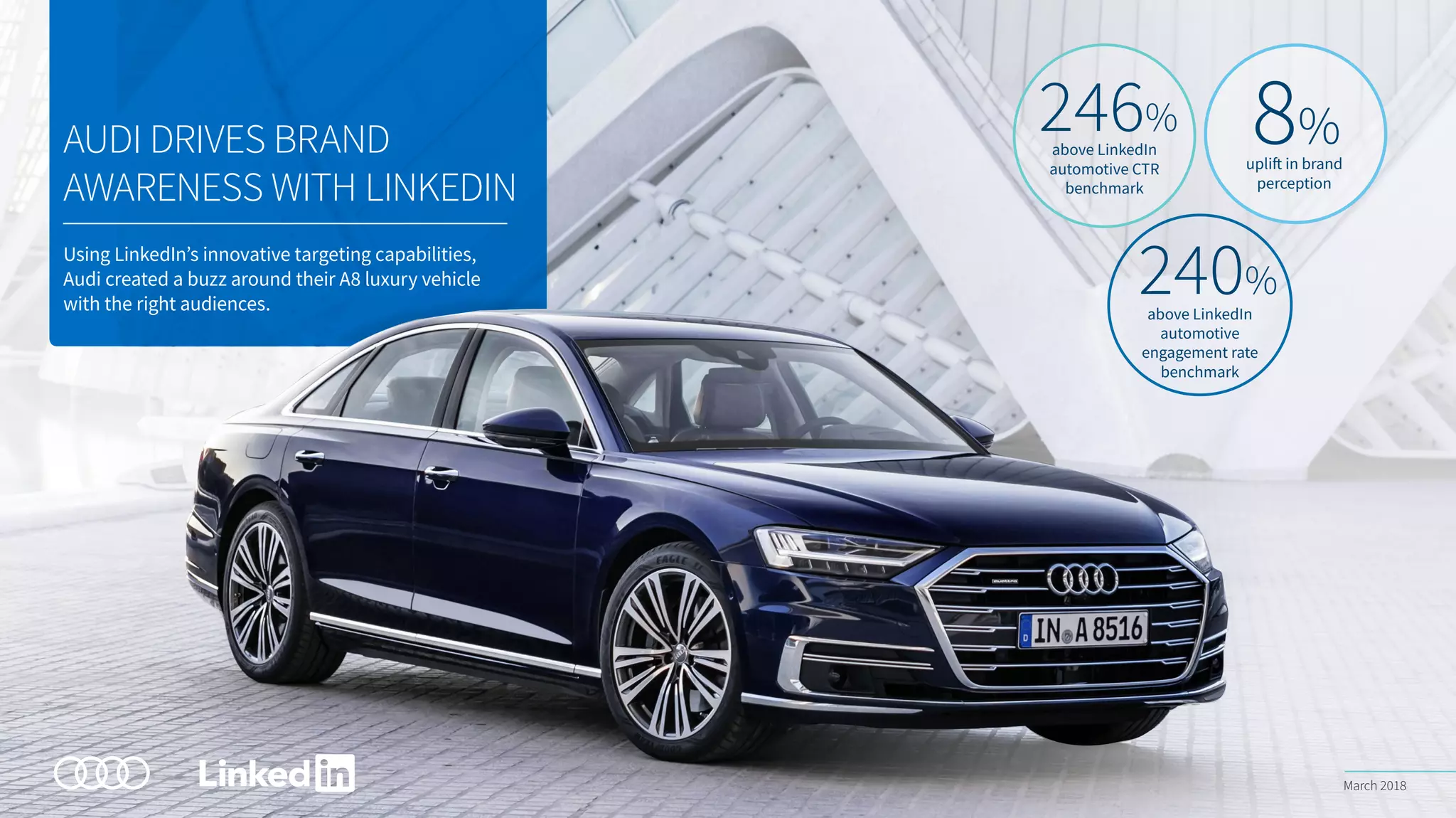 Audi Case Study | PPT