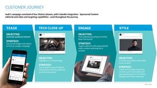 Audi Case Study | PPT