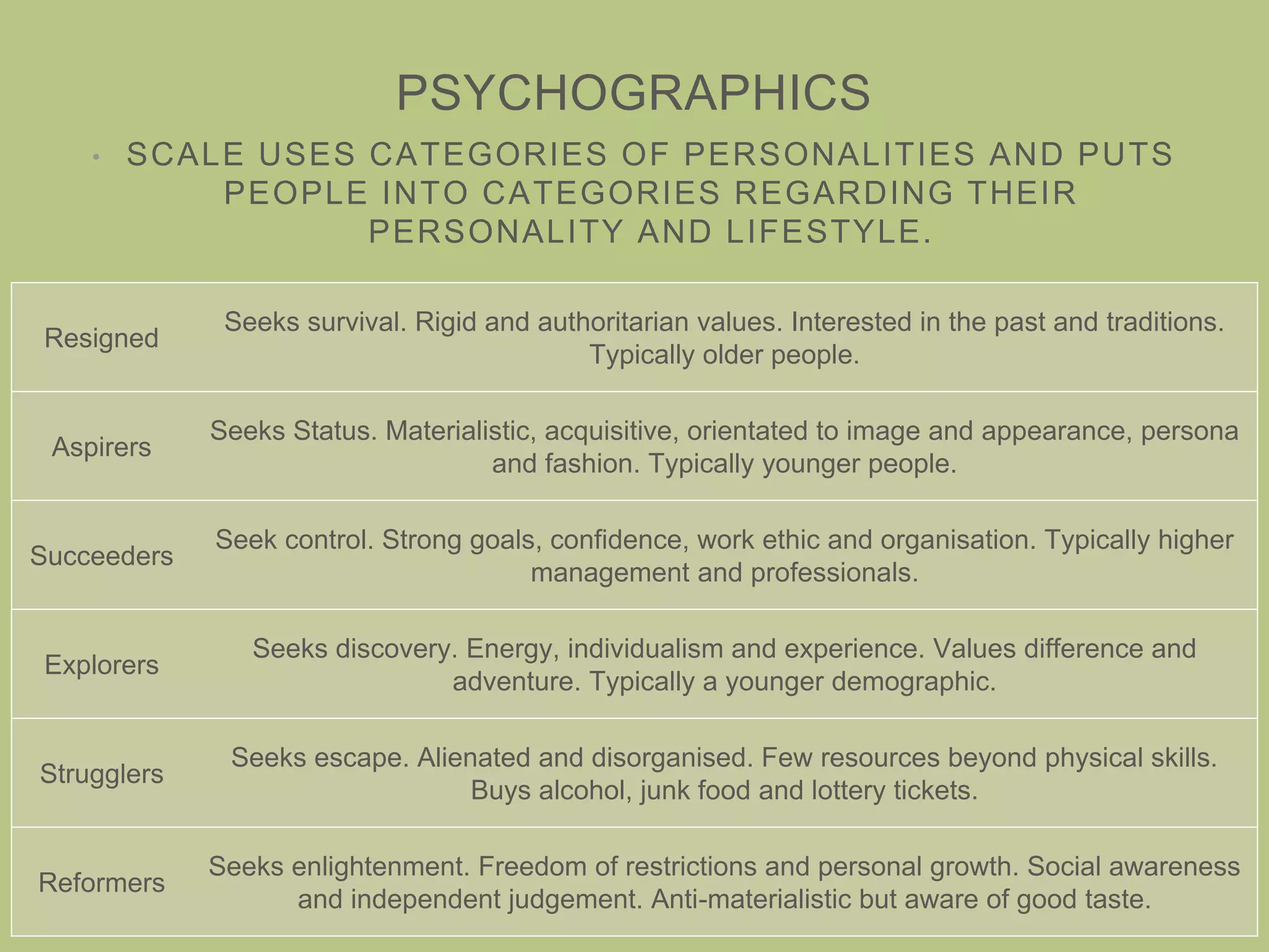 Psychographic and Demographic Audience | PPT