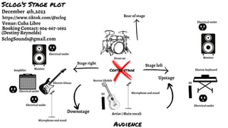 Sclog "The Introduction Tour" Stage Plot | PPT