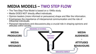 AUDIENCE - BANDURA.pptx