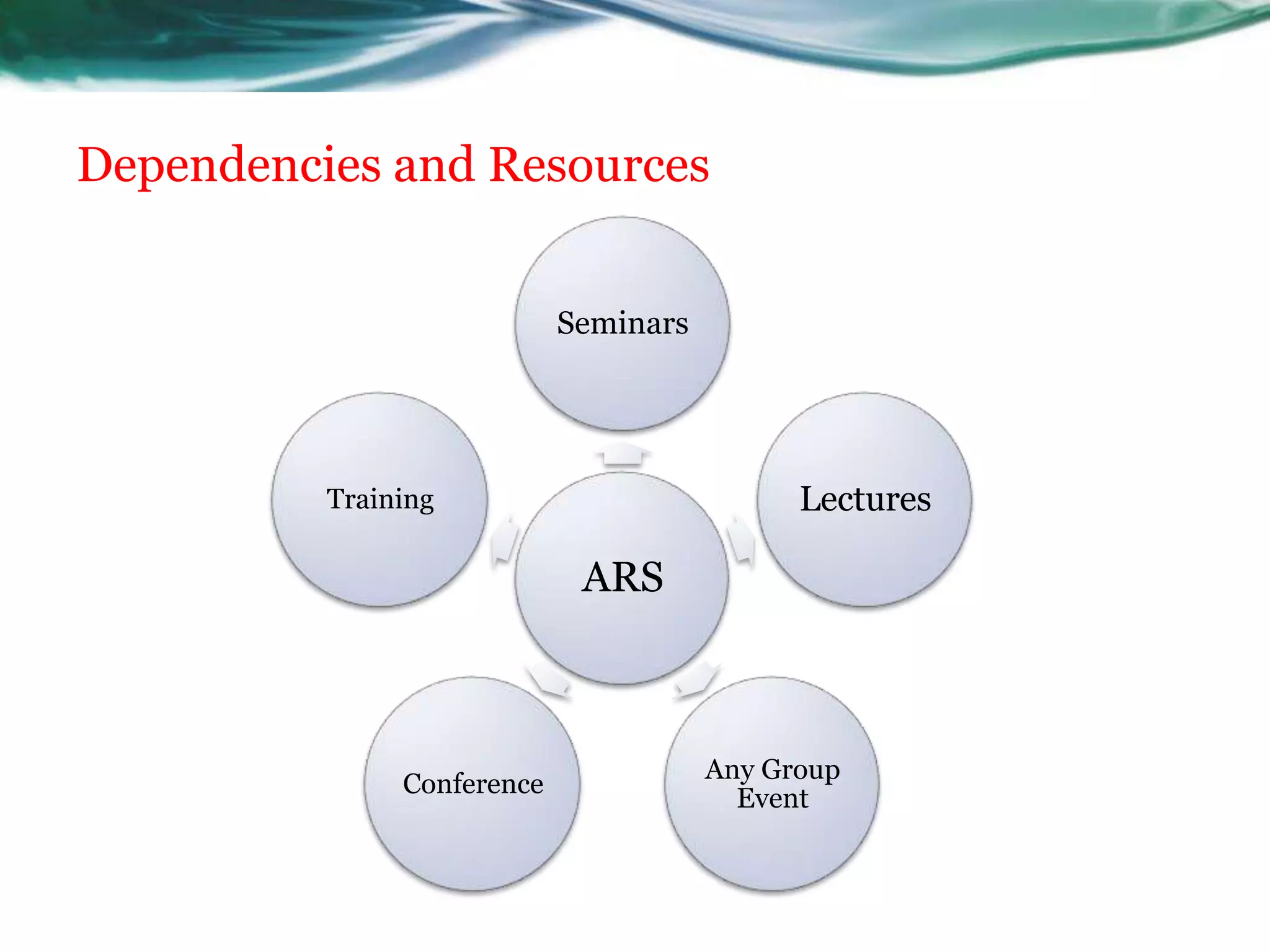 Audience response-system | PPT