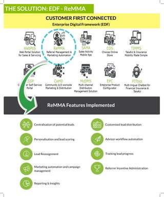 121Advisor ReMMA | PDF