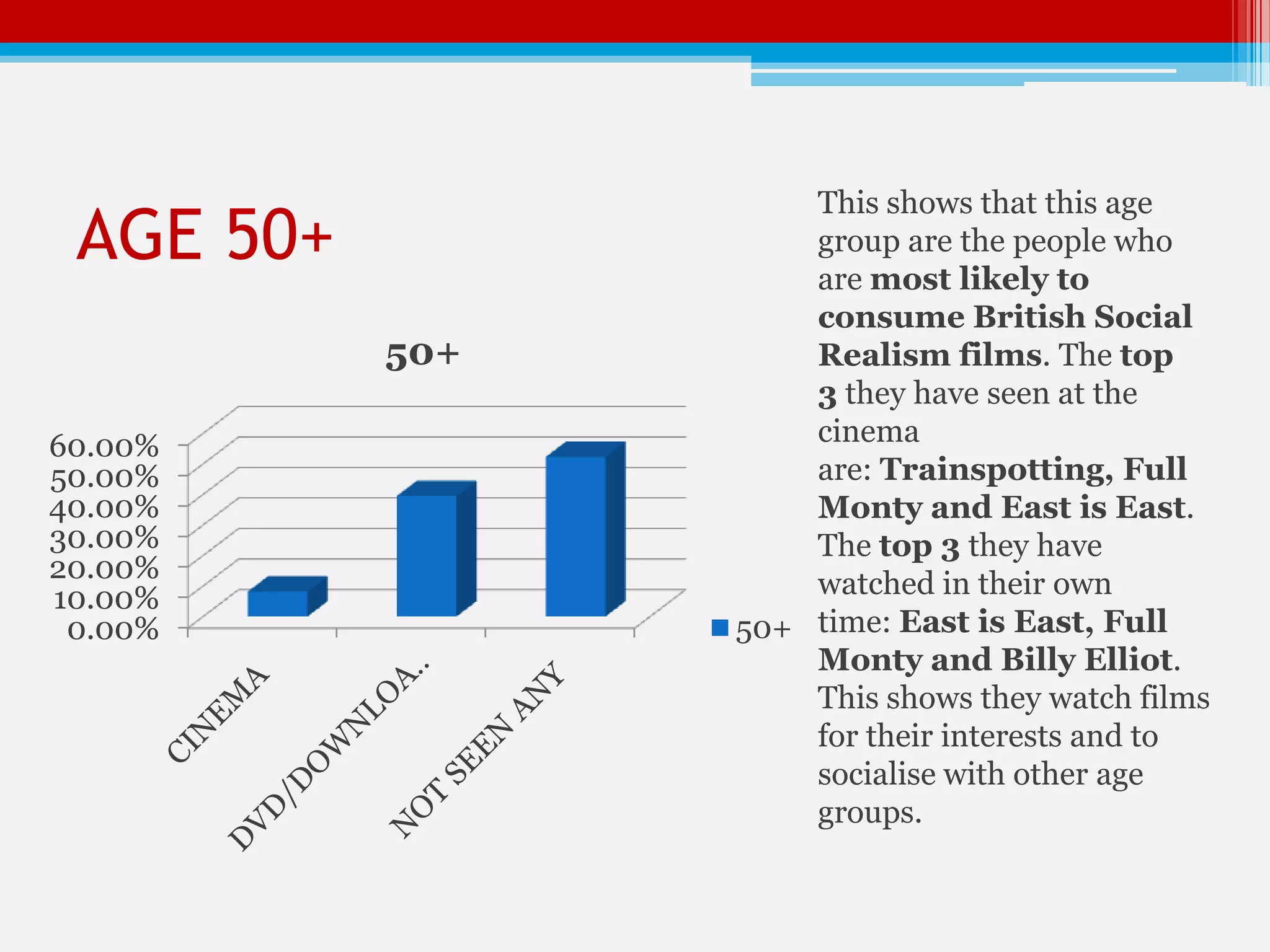 Audience and British Social Realism films | PPTX