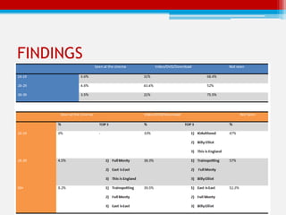 Audience and British Social Realism films | PPTX