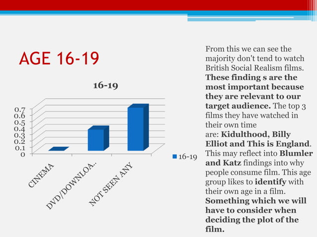 Audience and British Social Realism films | PPTX