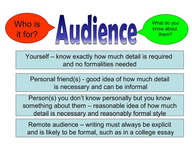 Audience and purpose | PPT | Books and Literature
